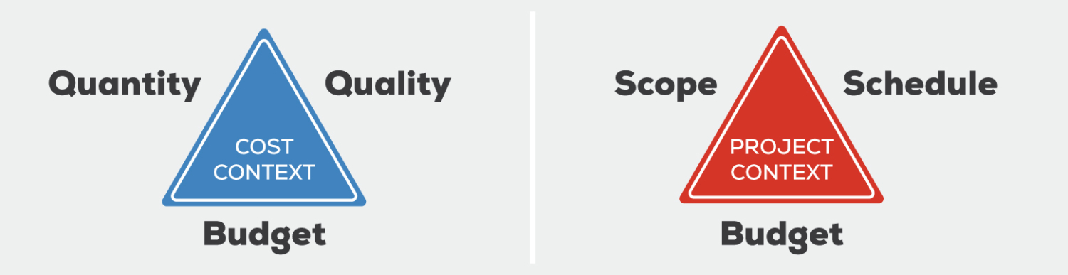 Using Cost Analysis to Tell the Story – Schmidt Associates