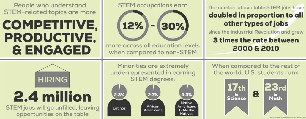 The Importance of STEM in K-12 Schools | Schmidt Associates