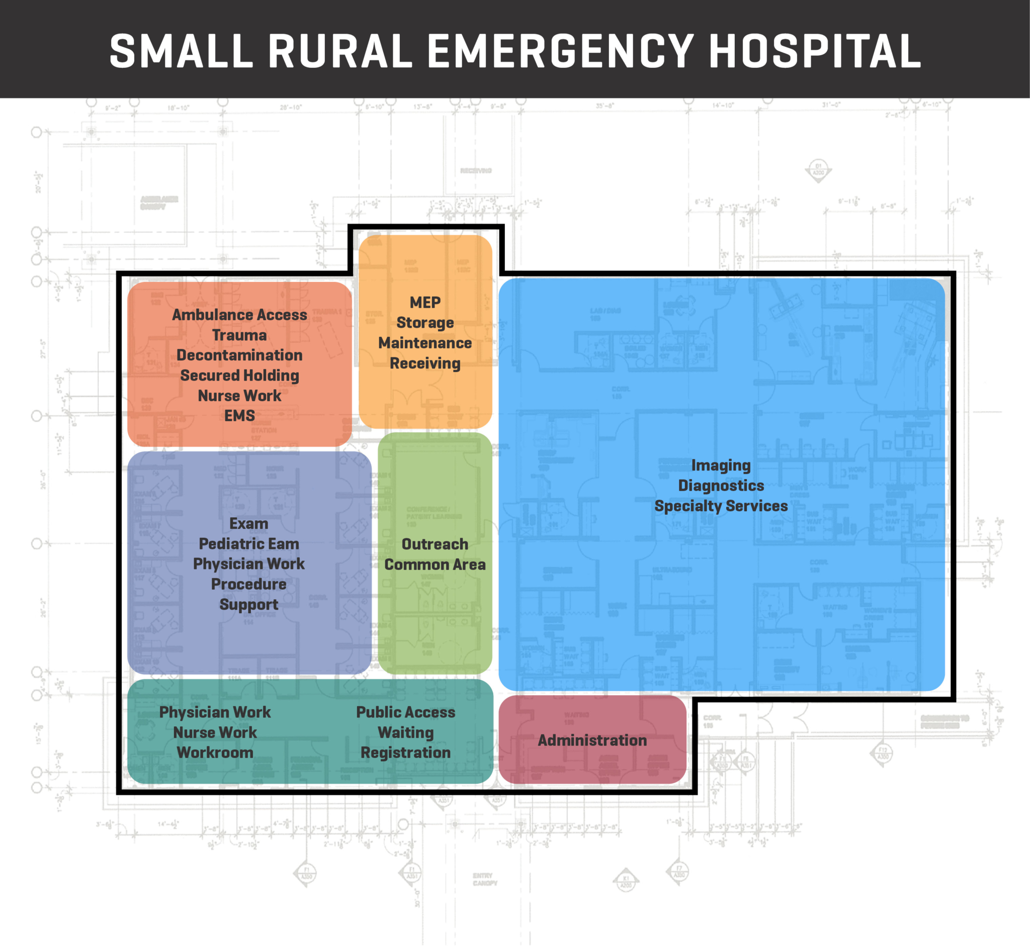 The Case for Rural Emergency Hospitals: The New REH is Access to Care ...